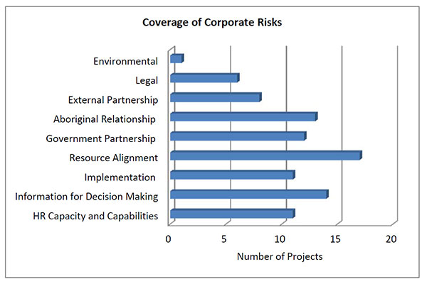 Risk-Based Audit Plan 2015-2016 to 2017-2018